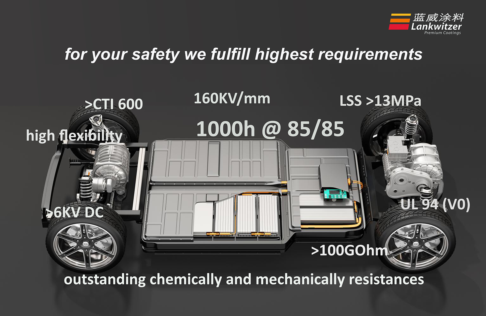 Battery Cell Coating-Lankwitzer 蓝威涂料